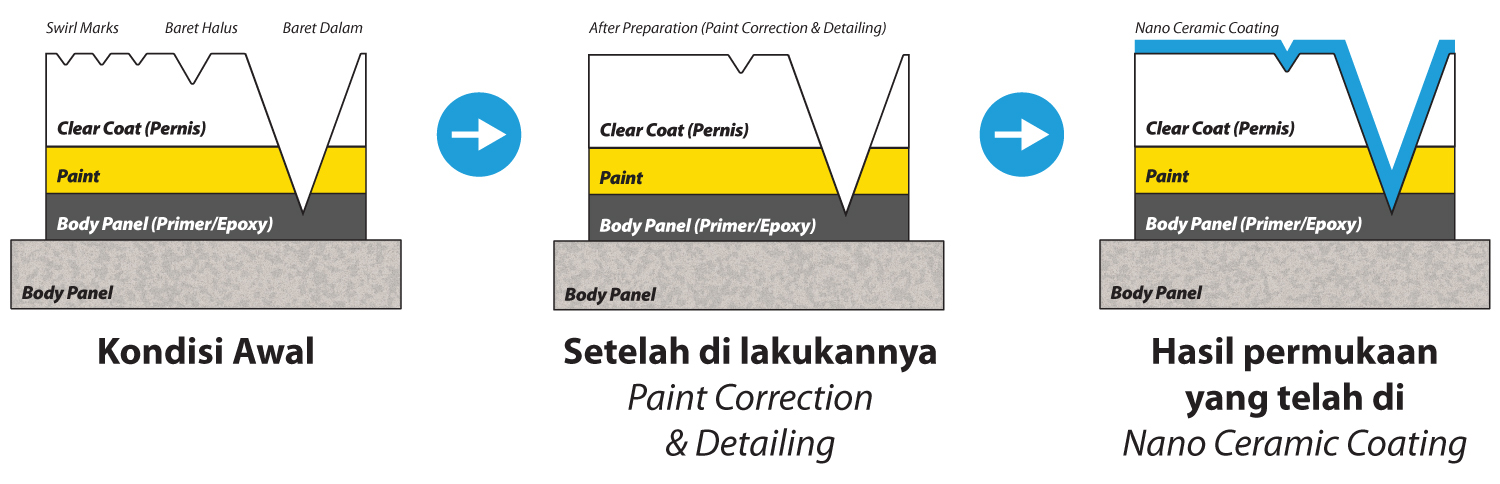 AURORA Coating Series – aurora web
