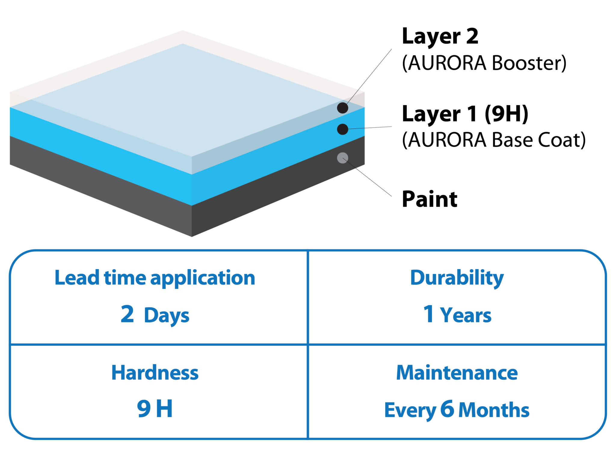 AURORA Coating Series – aurora web